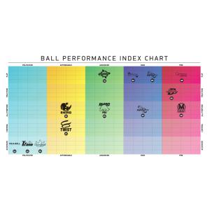 Brunswick Endeavor Bowling Ball